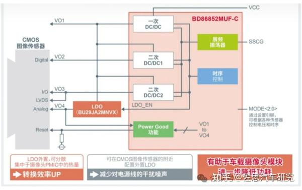 #华为 #MDC610 拆解分析 #智驾芯片 @佐思汽研 - 知乎