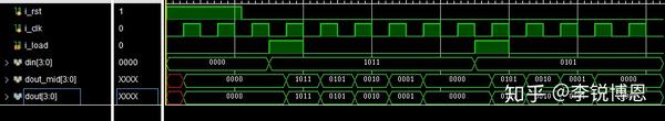 Verilog设计实例(6)基于verilog的各种移位寄存器实现 知乎