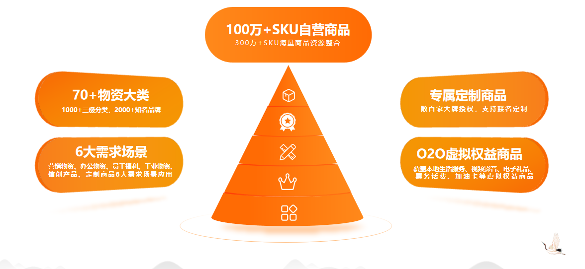 1台iPhone，200多家全球供应商：苹果供应链到底有多秀？ - 知乎