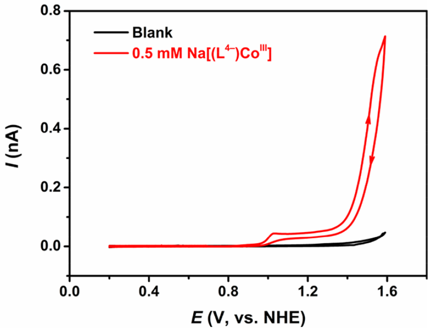 首次发现OER新中间体！最新JACS，原位电化学质谱值得关注 - 知乎