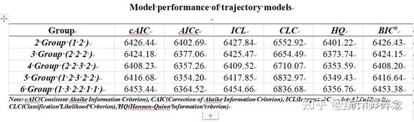 全网首发—组轨迹模型(GBTM)超级包 - 知乎