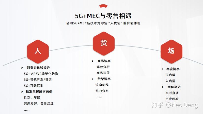【解决方案】5G+MEC新零售解决方案 - 知乎