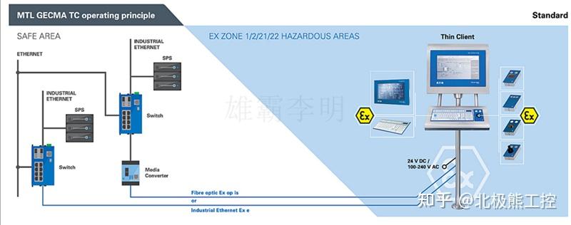P3EA HENF315216R1 NWX511a-2/R HESG112548R12 P3ECa HENF315309R2 O3EId ...