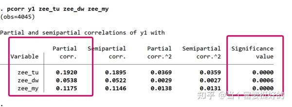 Stata学习笔记—相关性分析及解读 - 知乎