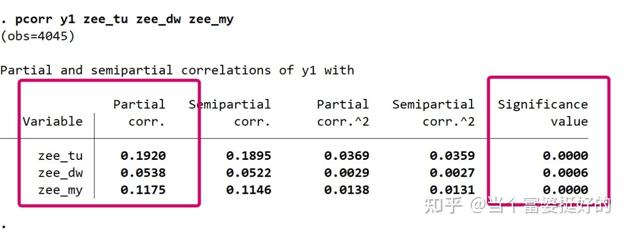 Stata学习笔记——相关性分析及解读 - 知乎