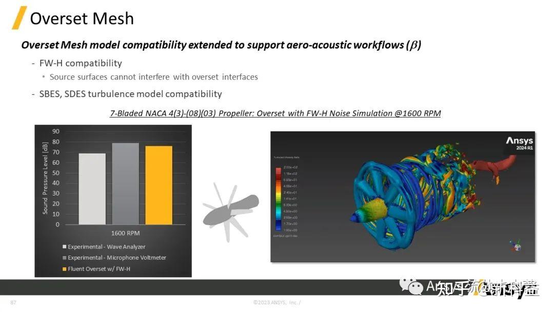 【2024R1】Fluent功能更新（下） - 知乎