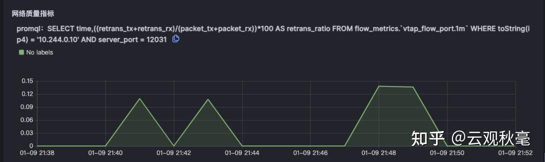 Log | Metrics | Trace的联动方式探讨 - 知乎