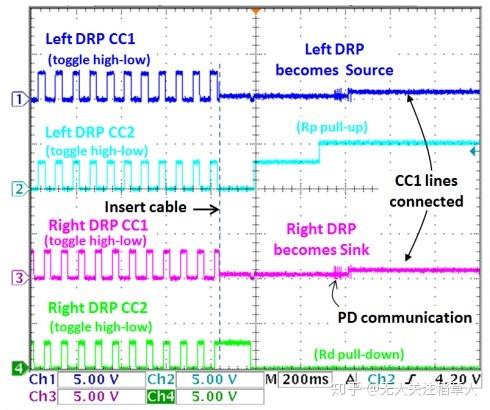 细谈Type-C、PD原理（下） - 知乎