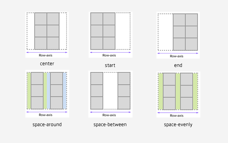 什么是弹性（Flex）布局 ？15分钟弄懂Flex布局 - 知乎
