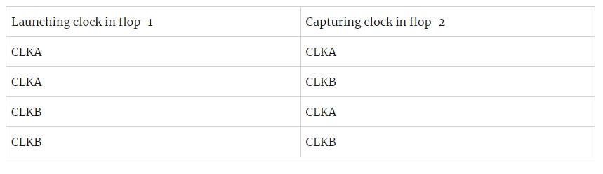 dc常见指令(三) path_group/multicycle/clock_groups - 知乎