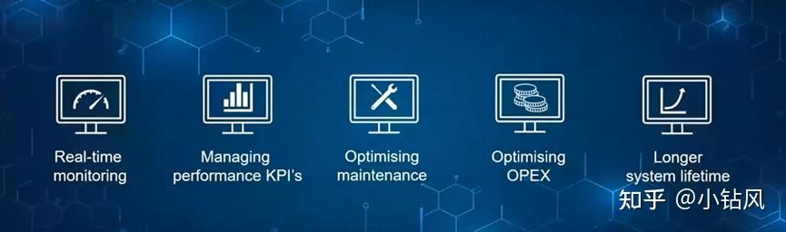 储能系统运营如何从数字化中受益？ Saft之道 - 知乎