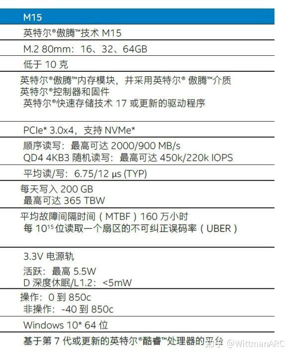 详解傲腾：不曾上市的傲腾产品 - 知乎
