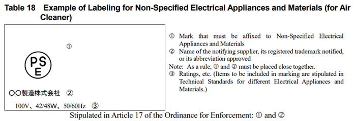 日本电气用品安全法认证-PSE - 知乎