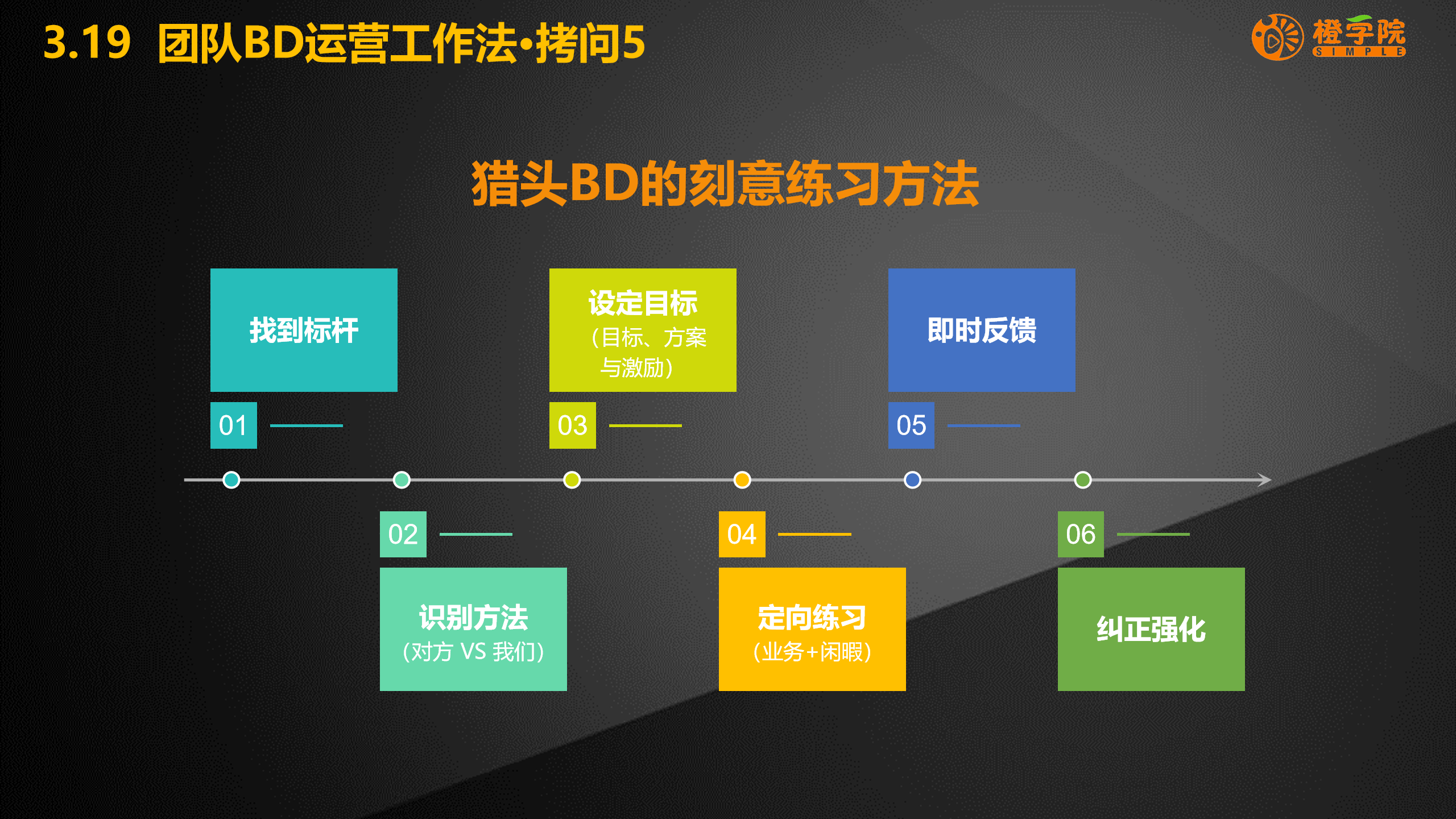 《猎头BD运营宝典》：属于你的BD全流程操作要点的工具表来了！ - 知乎