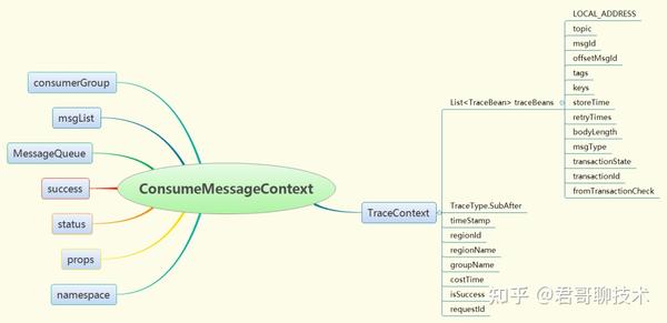 5 张图带你彻底理解 RocketMQ 轨迹消息 - 知乎