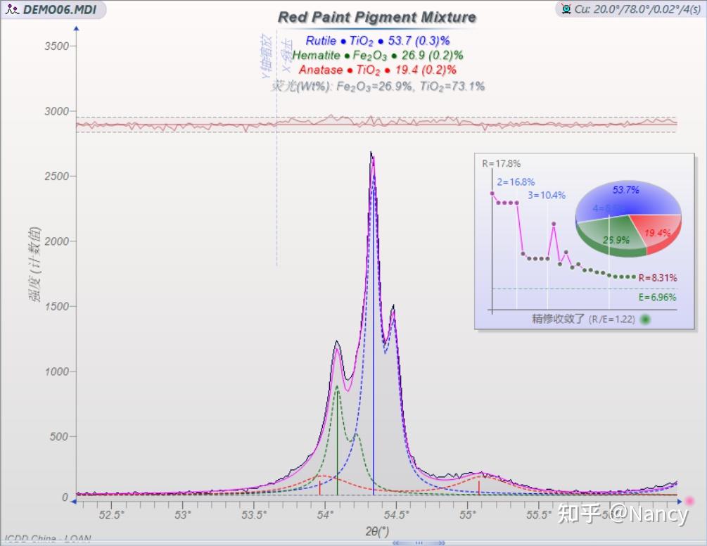 正版 JADE pro 8.7 软件分析处理XRD数据 干货问答 - 知乎