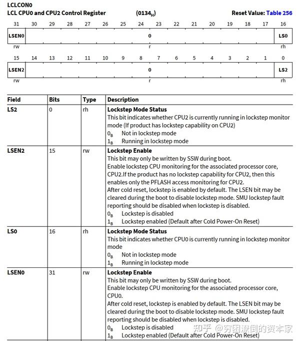 安全机制——LockStep Core（锁步核） - 知乎