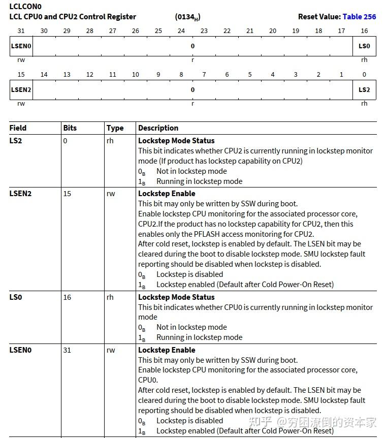 安全机制——LockStep Core（锁步核） - 知乎