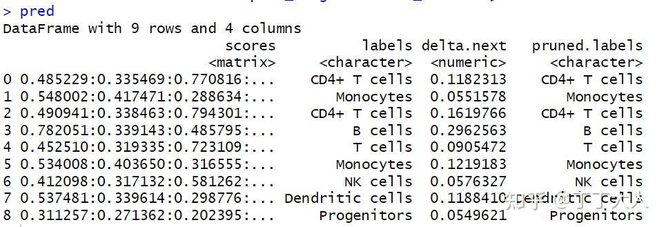 单细胞/单细胞核数据细胞自动化注释 - 知乎