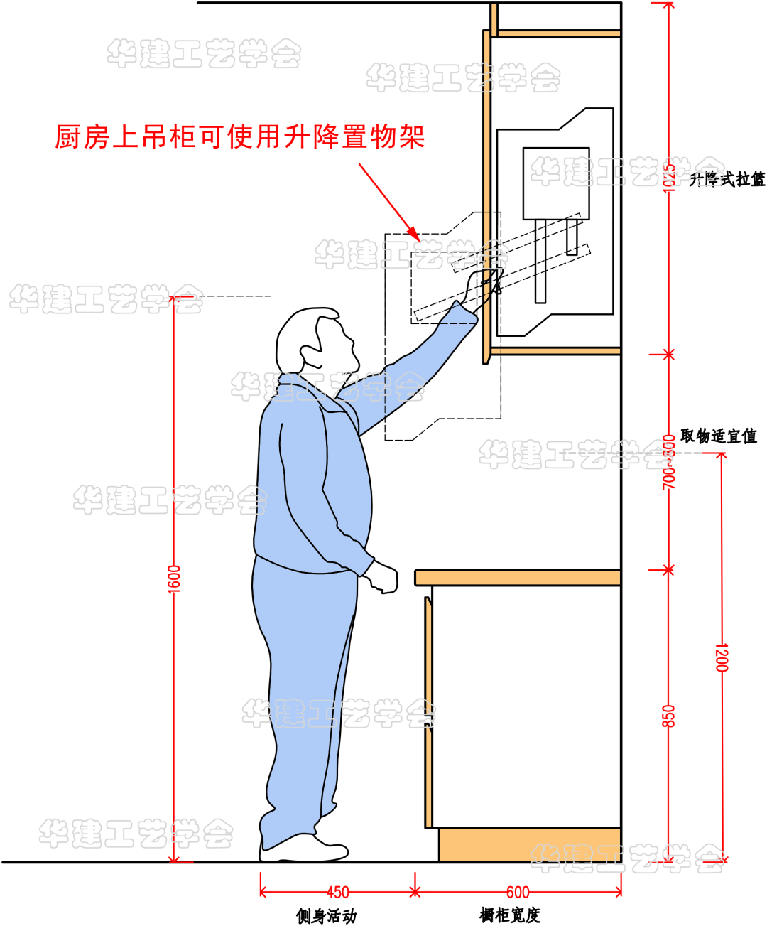 橱柜设计知识（超详细）！HJSJ-2023 - 知乎