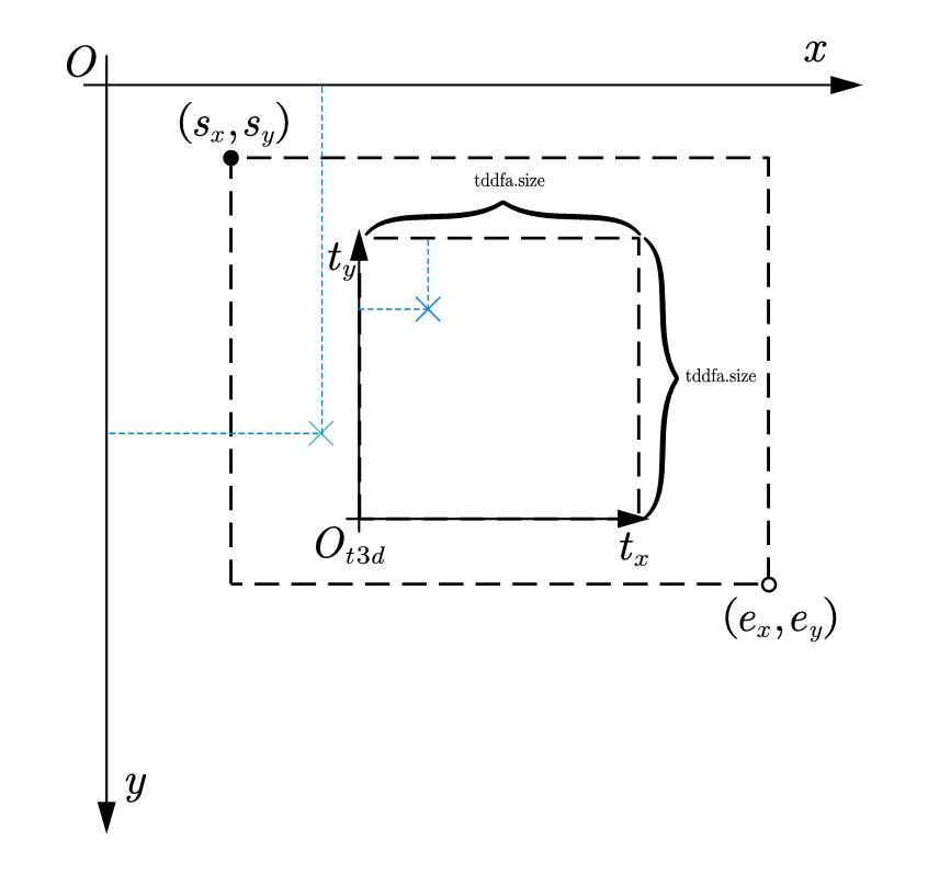 身处相机内外参之间（EG3D/NeRF/3D Gaussian Splatting） - 知乎