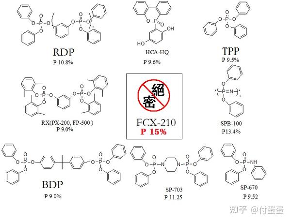 高透明、高耐热、可激光穿透的无卤阻燃剂FCX-210 - 知乎