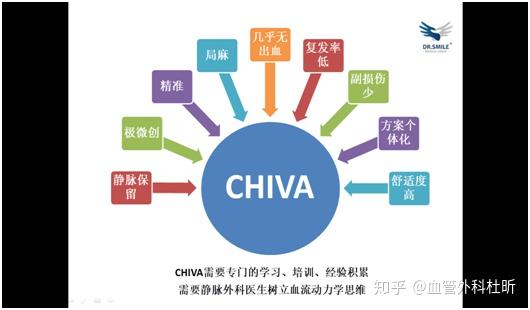 CHIVA-下肢静脉曲张外科治疗的王者 - 知乎