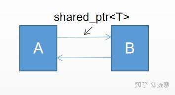 宇宙最全面的C++面试题v2.0 - 知乎