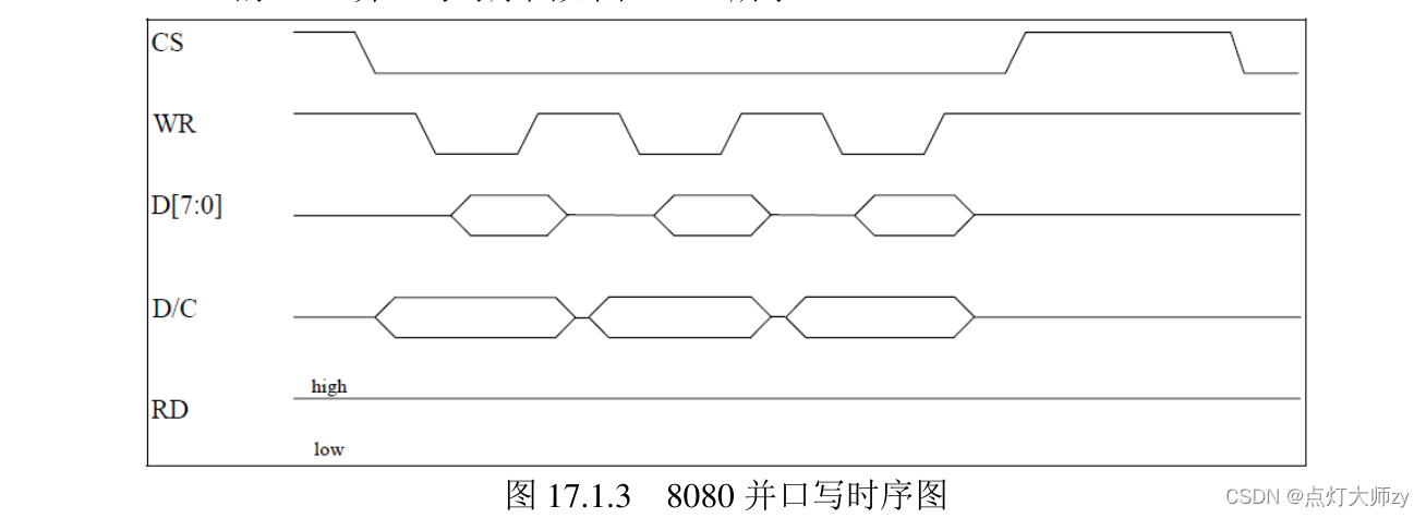 stm32-OLED屏+RTC实现简易实时时钟（上篇） - 知乎