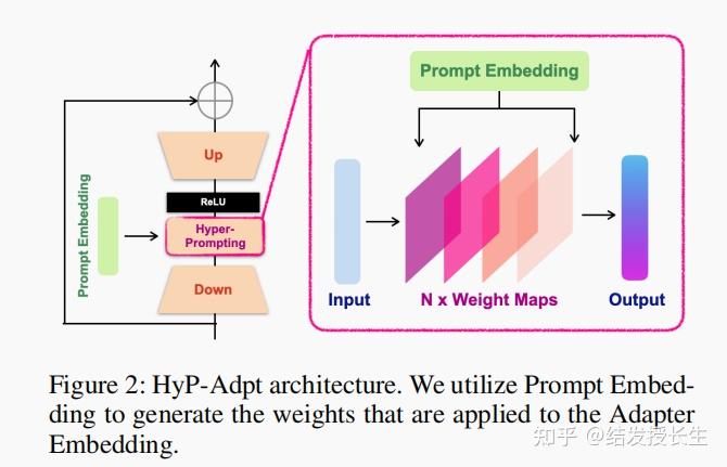 【SAM 相关】Medical SAM Adapter: Adapting Segment Anything Model for ...