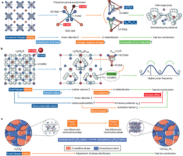 《Nat. Rev. Chem.》：固体电解质 - 知乎