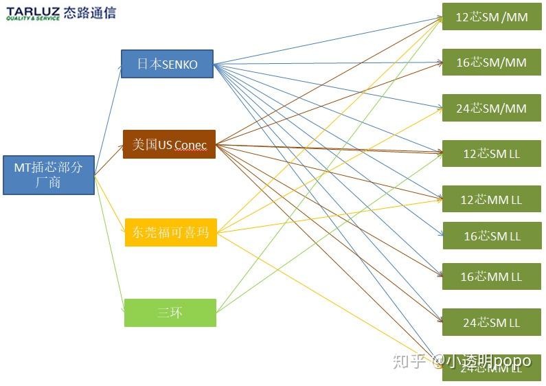 关于MPO光纤连接器你知道哪些？ - 知乎