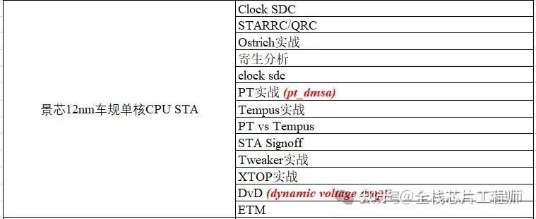 先进工艺的DPT技术，Double Pattern Technology - 知乎