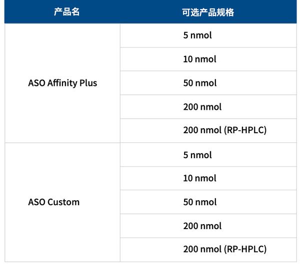【新品上市】 ASO助力功能基因组研究 - 知乎