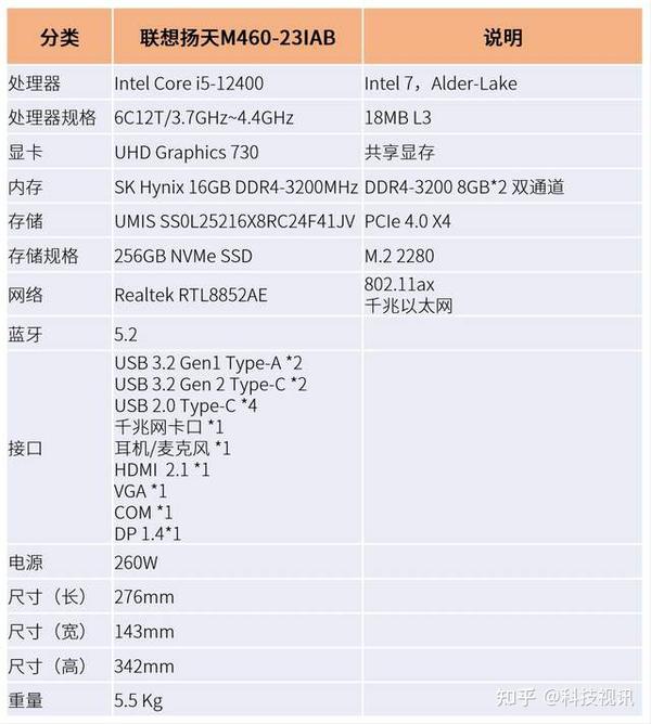 商务办公稳定首选 联想扬天M460 2022款商用机评测 - 知乎