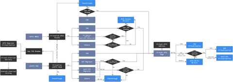 中断虚拟化浅述（intel x86架构） - 知乎