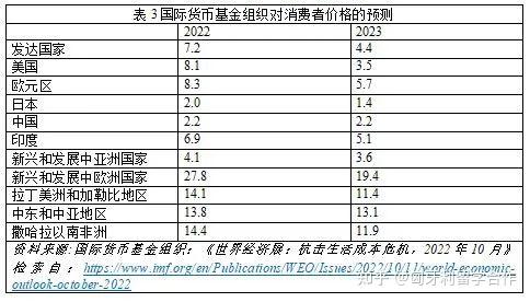 匈牙利通货膨胀的根源 - 知乎