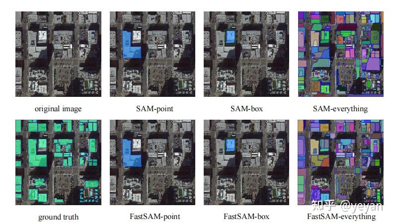 [论文解读]比sam快50倍的通用视觉模型fastsam(Fast Segment Anything) - 知乎