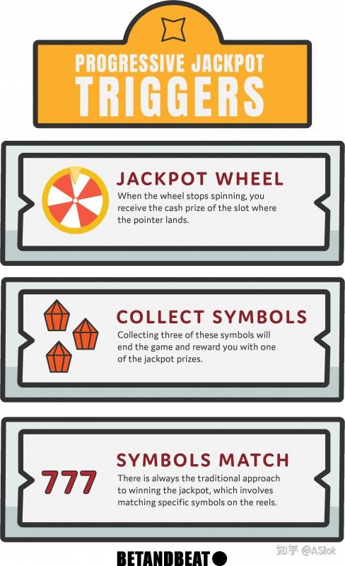Slots基础篇——Jackpot - 知乎