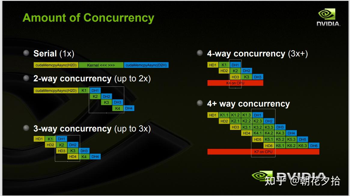 NVIDIA stream概述 - 知乎