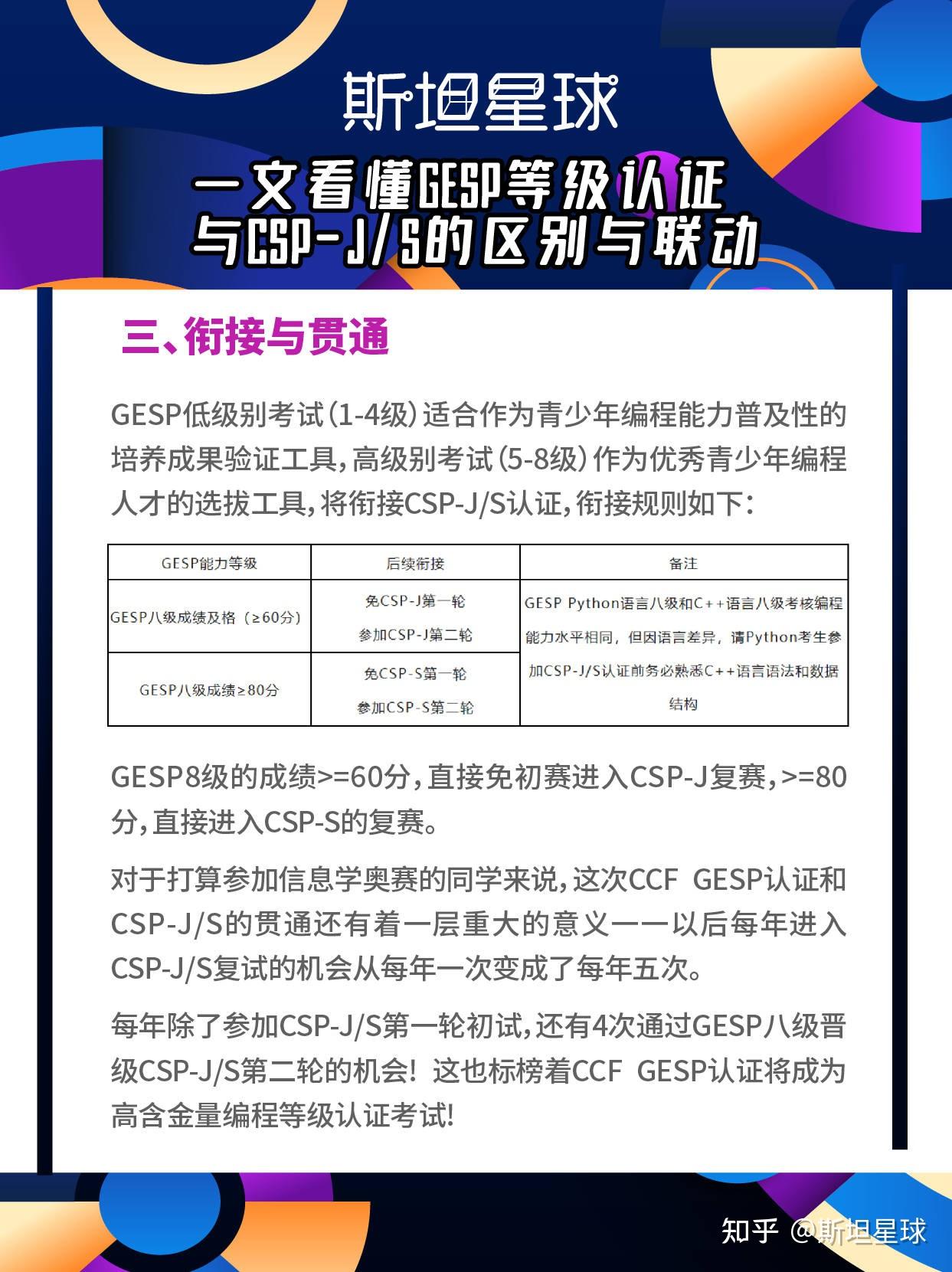 建议收藏！GESP等级认证与CSP-J/S的区别与联动 - 知乎