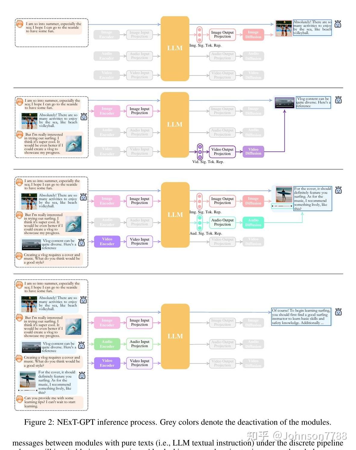 NExT-GPT：任意到任意多模态 LLM - 知乎