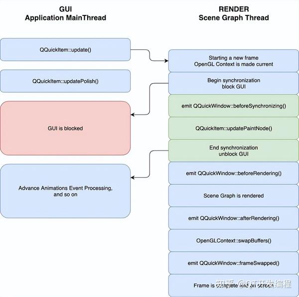 Qt的场景图Scene Graph - 知乎
