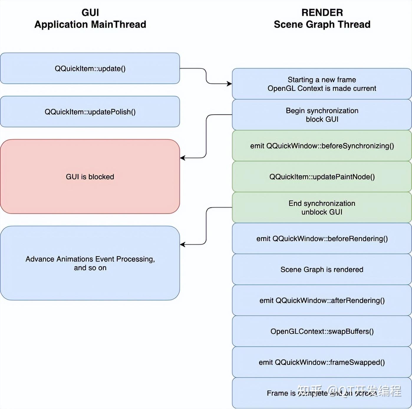 Qt的场景图Scene Graph - 知乎