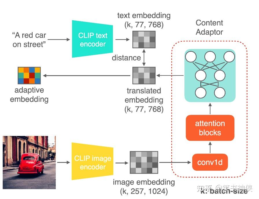 【AIGC第十六篇】ObjectStitch：基于Generative Object Compositing的图像合成技术 - 知乎