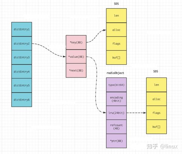 一线互联网大厂都是怎么面试redis，redis底层原理 知乎