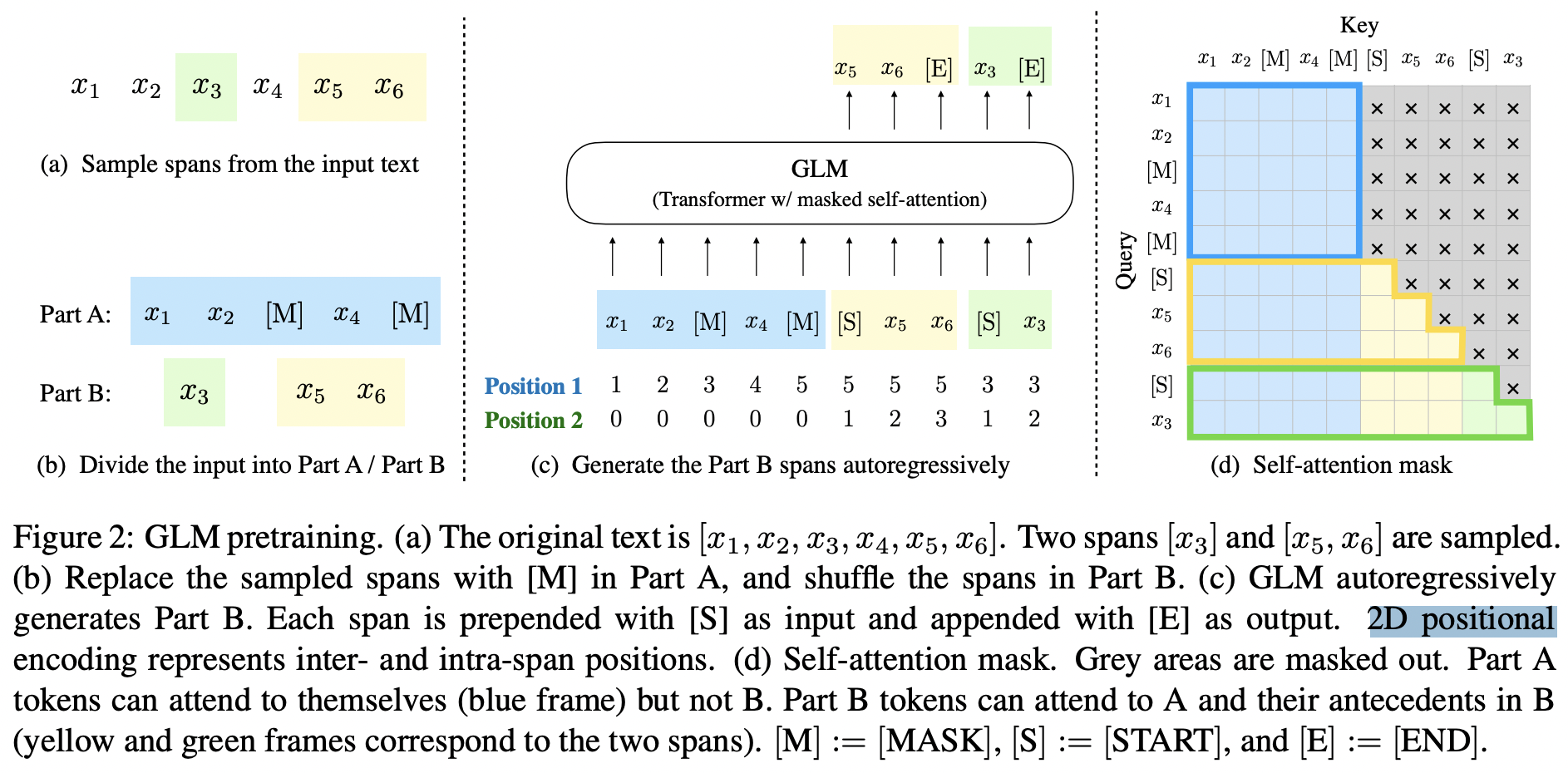LLM开源大模型汇总-截止0506 - 知乎