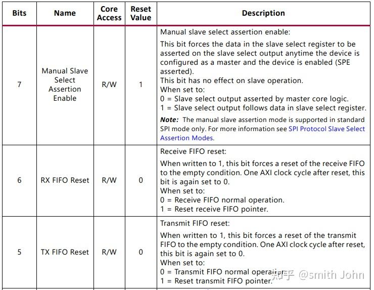 【VIVADO IP】AXI QUAD SPI - 知乎