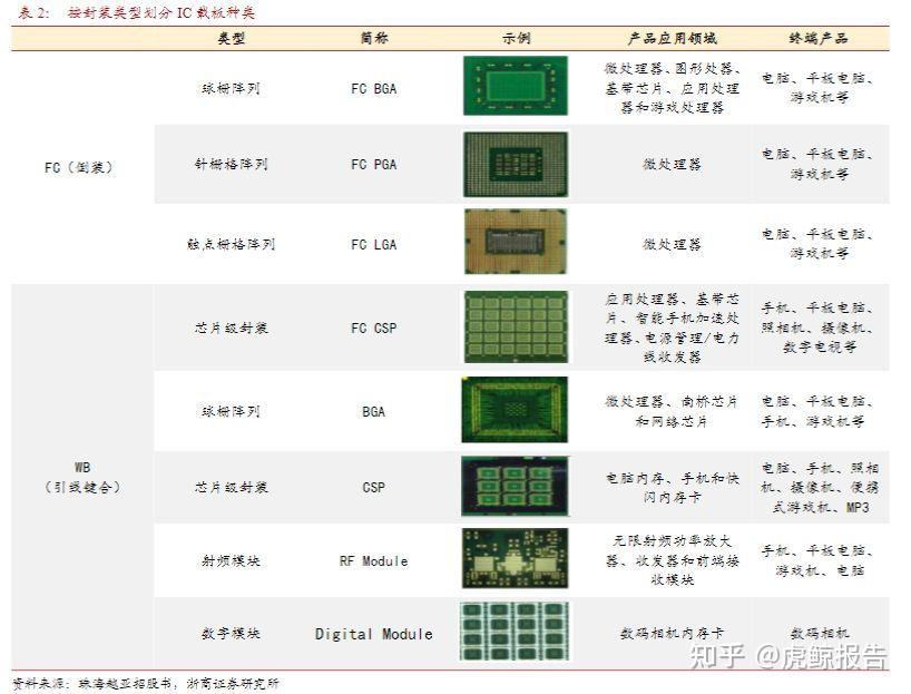 2022年元件行业报告：强国补链系列，ABF载板与材料国产化提速 - 知乎