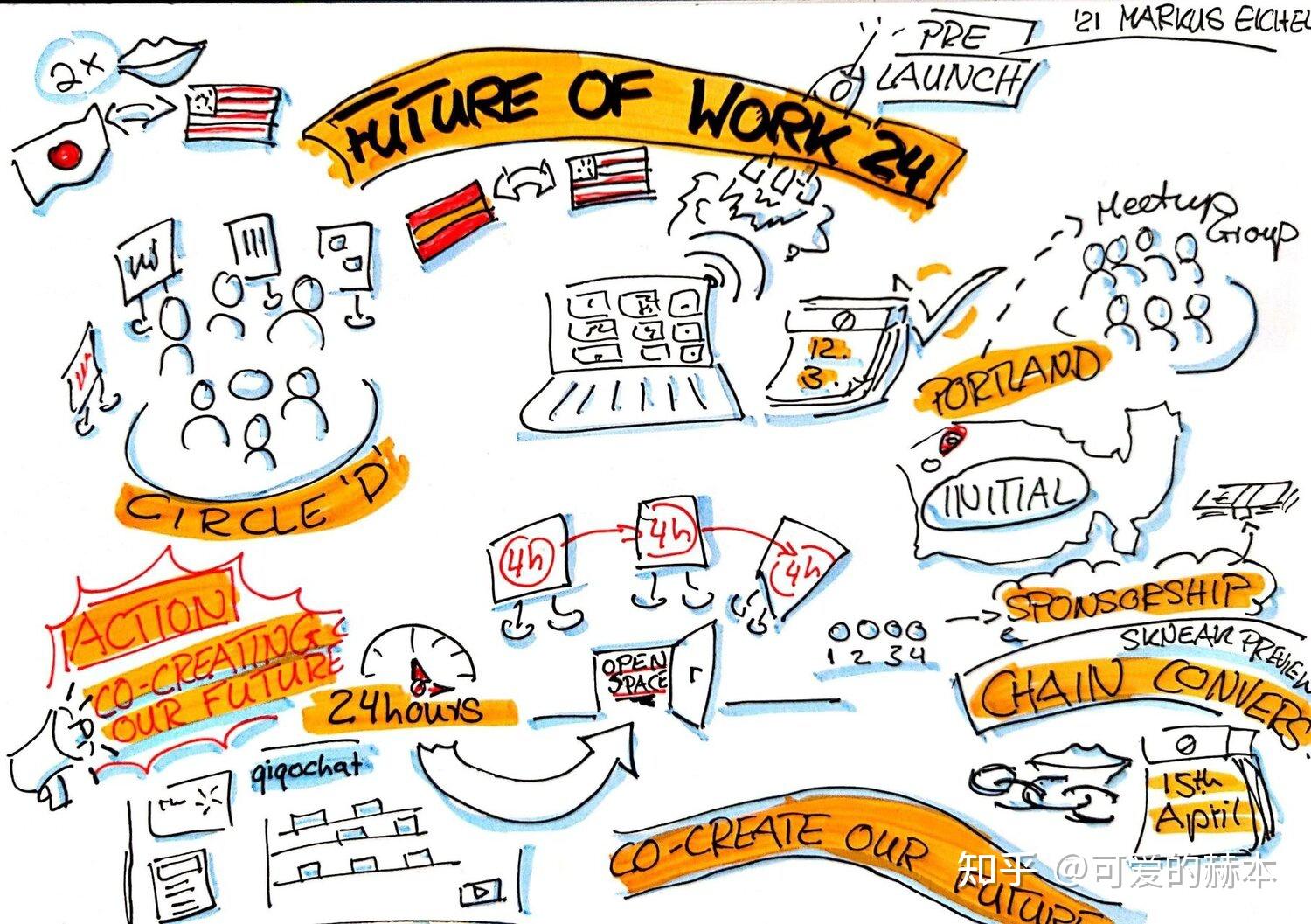 Future Work 24 Hours-Open Space Technology 视觉展示 - 知乎